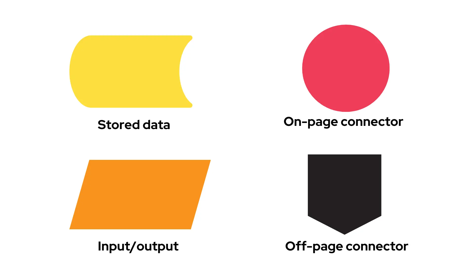 Apa itu Flowchart? Pengertian dan contoh 2024 | RevoU